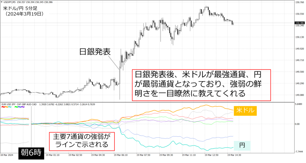 FXコレクティブでジュンさんが紹介したKu-Chartの導入方法 - 高城泰｜投資ライター｜FXコレクティブ